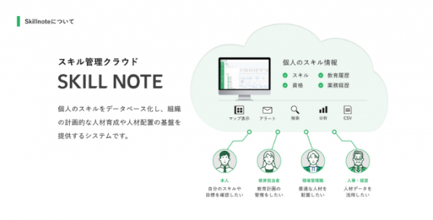 株式会社Skillnote 山川 隆史 | 製造現場の細かなスキルを効率的に管理できるスキルマネジメントシステムで注目の企業 - 起業・創業・資金調達の創業手帳