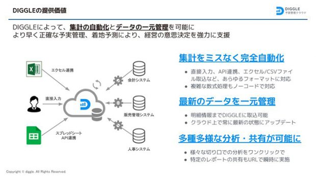 DIGGLE 山本清貴｜企業の成長可能性を掘り起こす！予実管理クラウド「DIGGLE」で産業と社会の在り方を革新 - 起業・創業・資金調達の創業手帳
