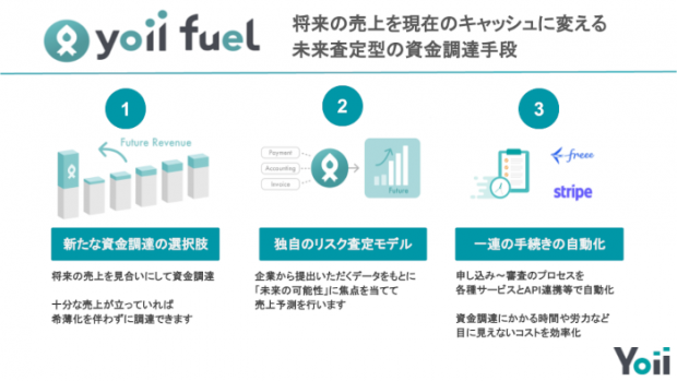 Yoii 宇野 雅晴｜株式や借入とは違う新たな資金調達手段「RBF」で、スタートアップを支えたい - 起業・創業・資金調達の創業手帳