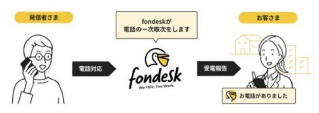 fondeskに電話対応を任せて、業務効率化を実現しよう - 起業・創業・資金調達の創業手帳
